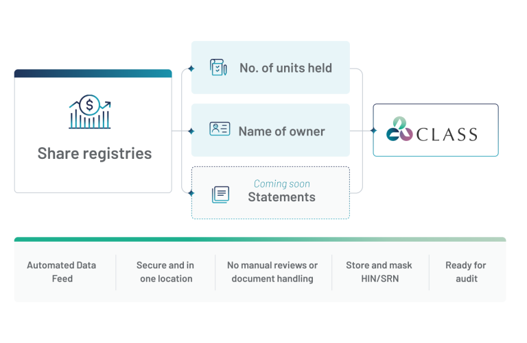 Class Registry Connection - Class
