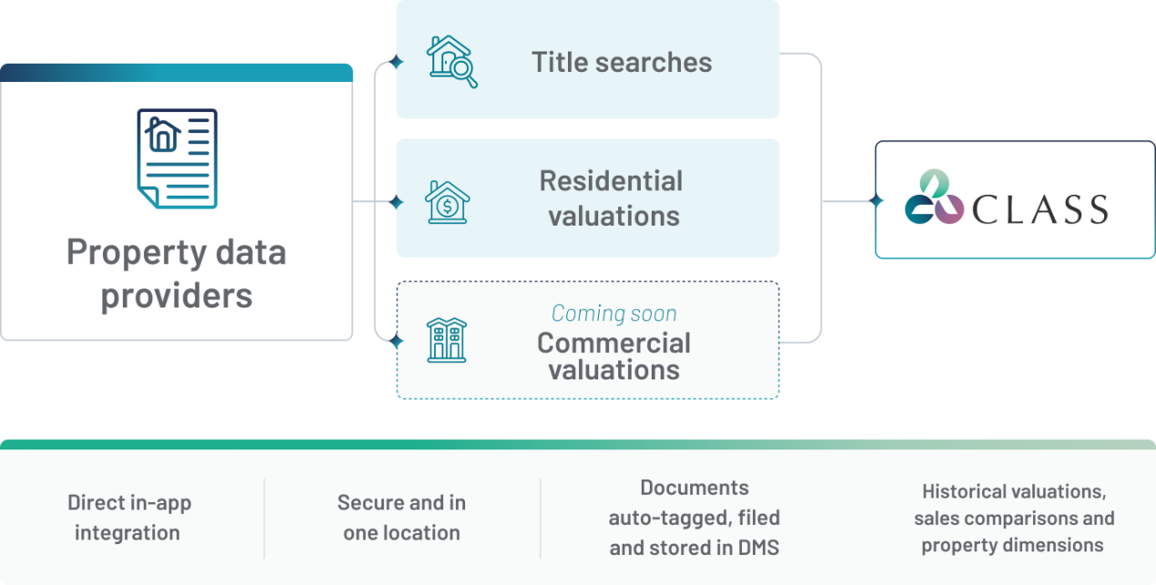 Class Property Integration - Class